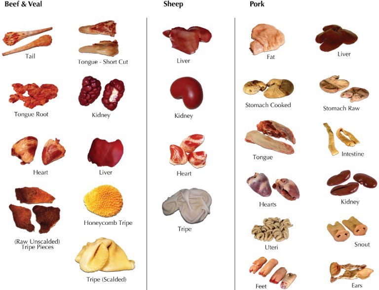 Offal – Table Without Borders